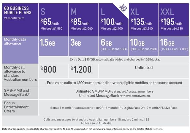 Telstra Iphone Business Plan telstra-iphone-business-plan