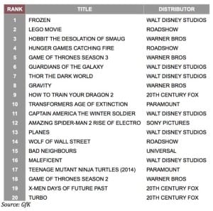 Digital downloads make up for decline in DVD and Blu-ray Disc sales ...