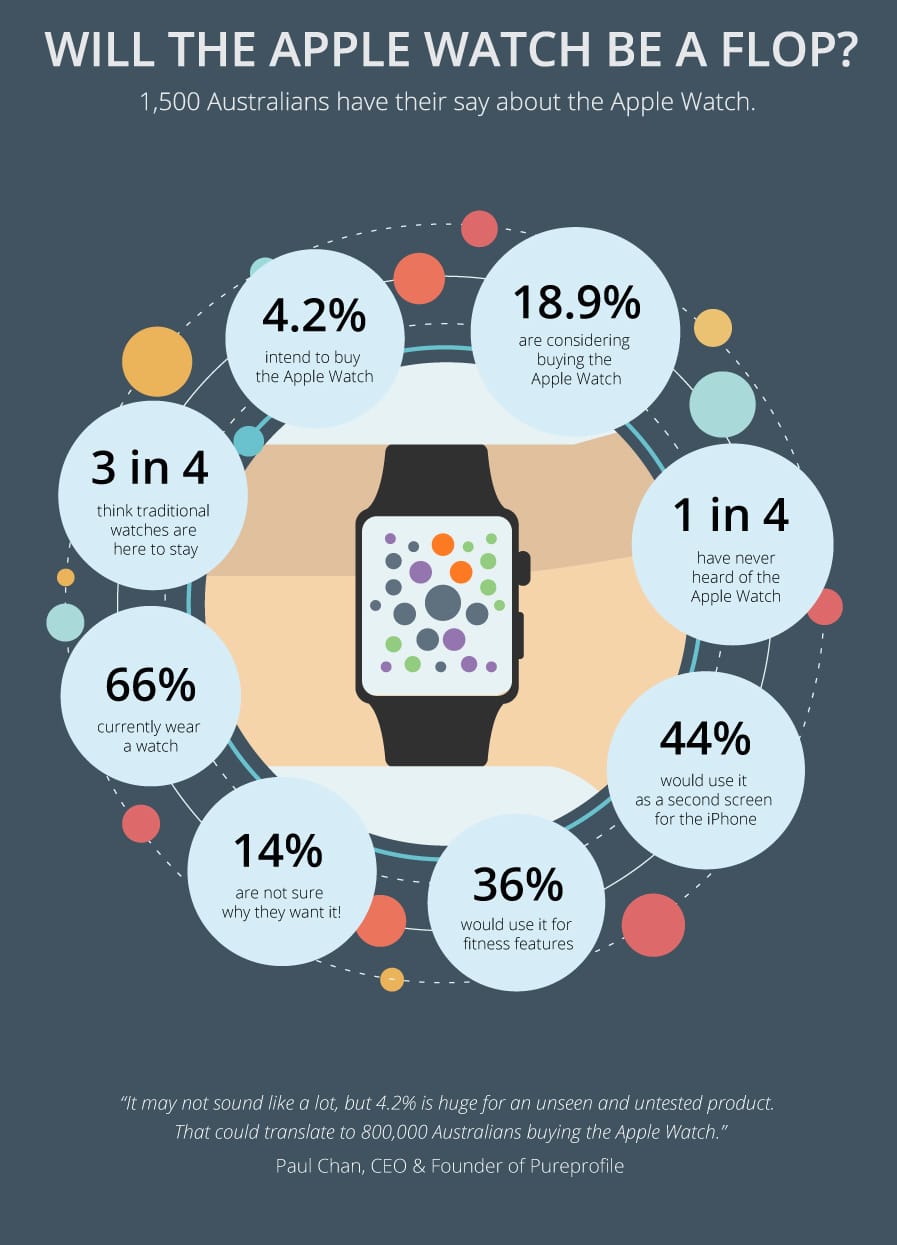 Will the Apple Watch make smartwatches the next big category?