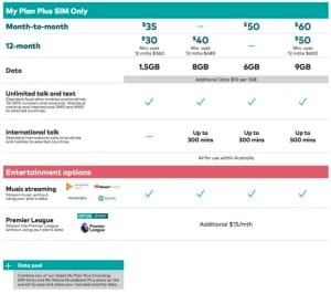 New Optus mobile plans let you stream content data-free