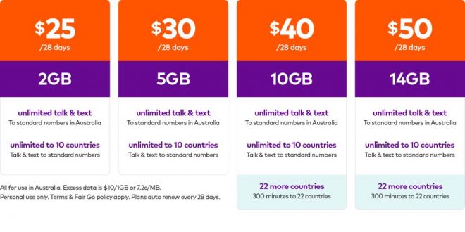 Amaysim adds even more data and value to its SIM-only mobile plans ...