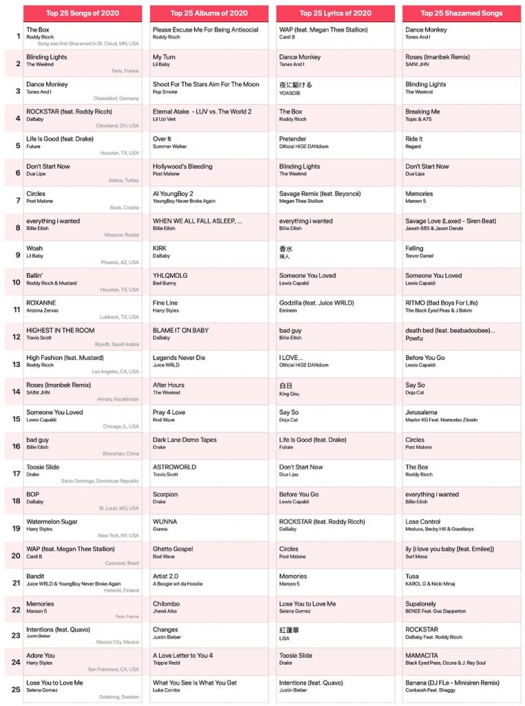 Apple reveals the top songs and albums we listened to on Apple Music in ...