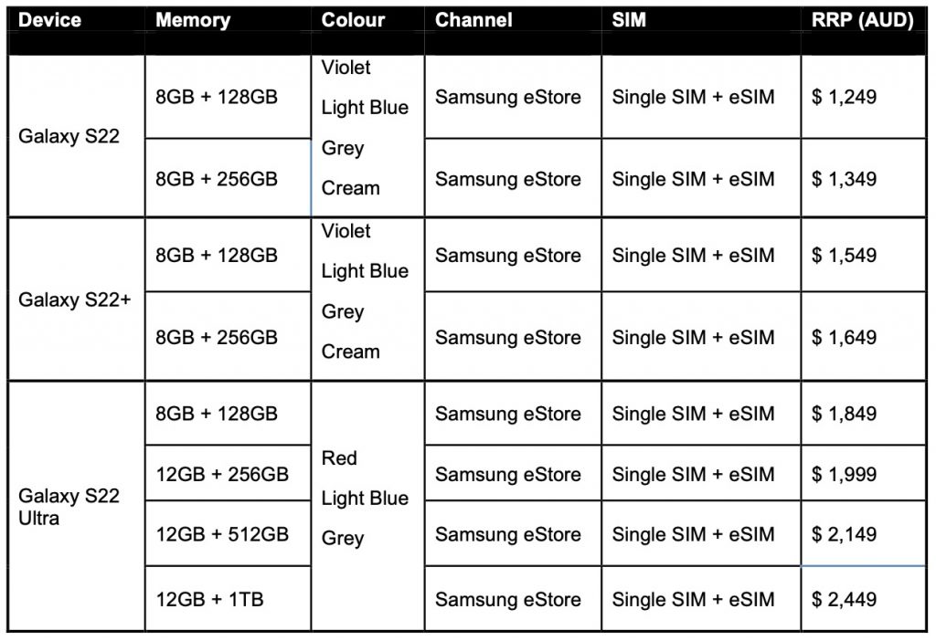 Samsung's new Galaxy S22 series pushes the limits of performance and ...
