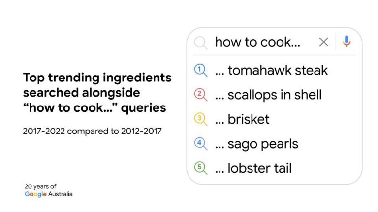 Google celebrates 20 years in Australia - and reveals our most popular ...