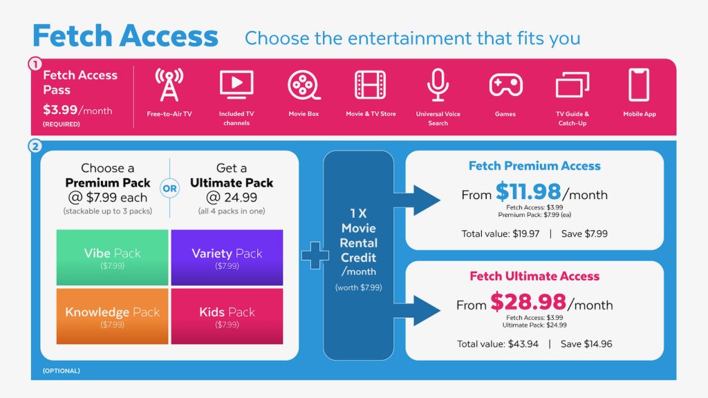 Fetch TV re-invents itself with new $3.99 monthly access subscription ...